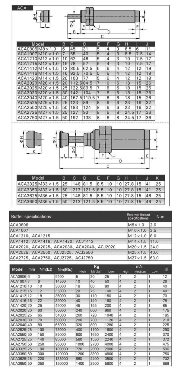 What is a Hydraulic Damper? A Simple Guide